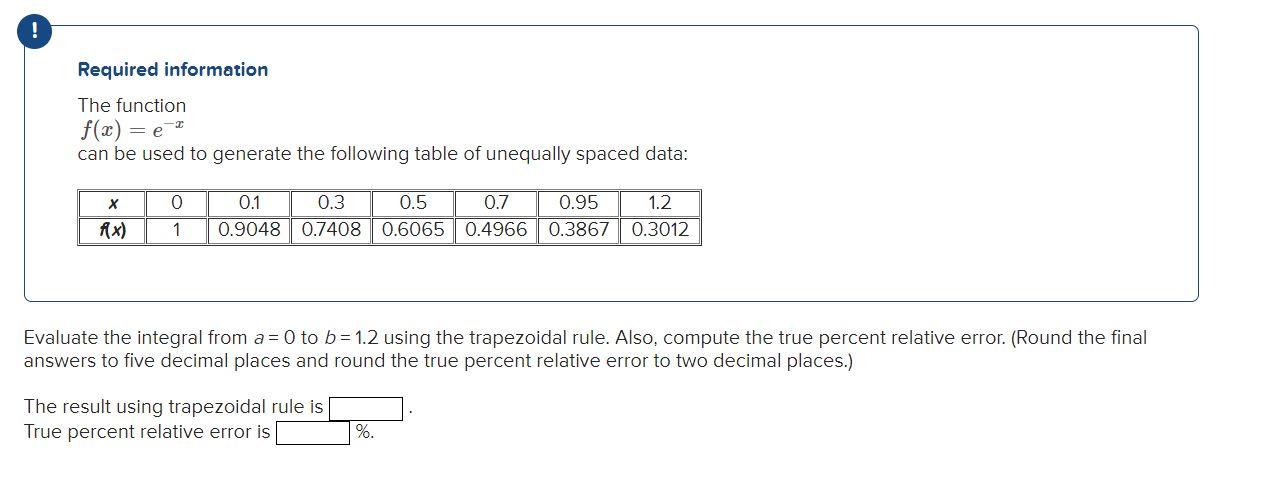 Solved ! Required information The function f(x) can be used | Chegg.com