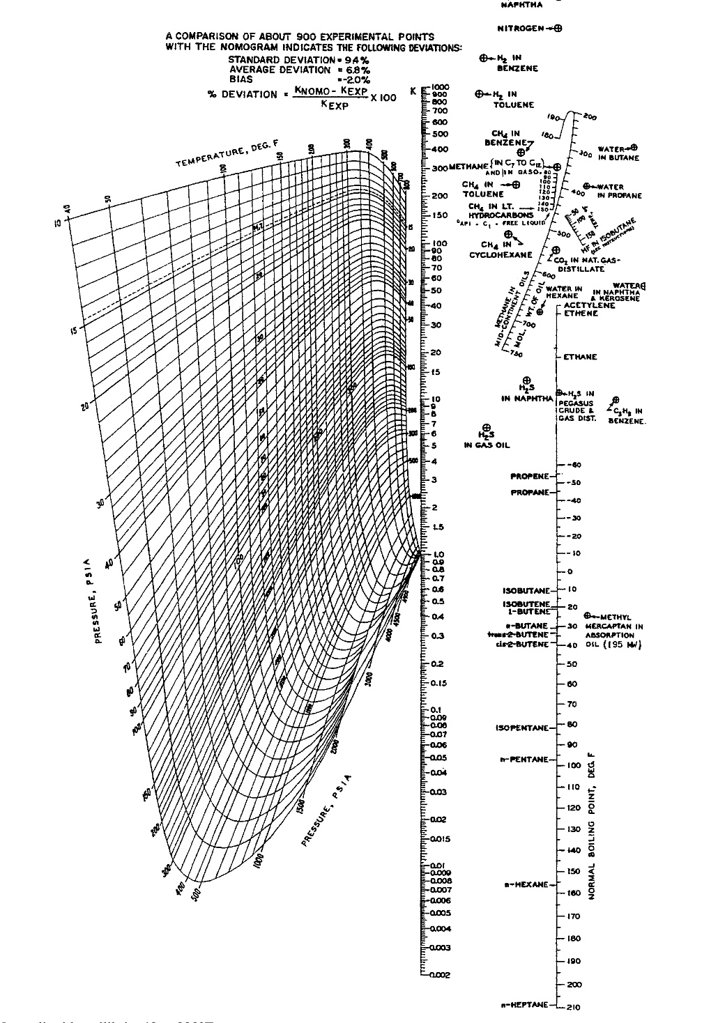 Solved 2. An equimolar mixture of ethane, propane, n-butane, | Chegg.com