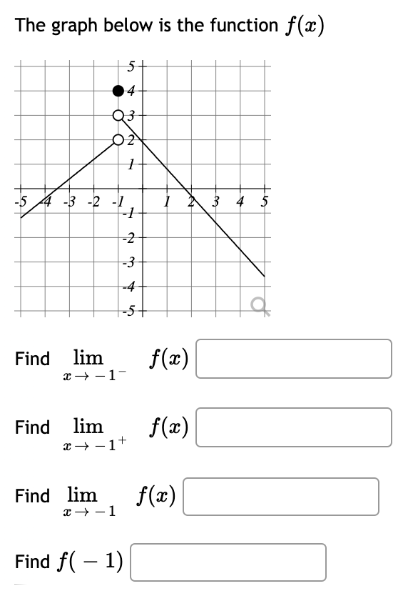 Solved The graph below is the function f(x) 5 4 Q3 02 -5 4 | Chegg.com