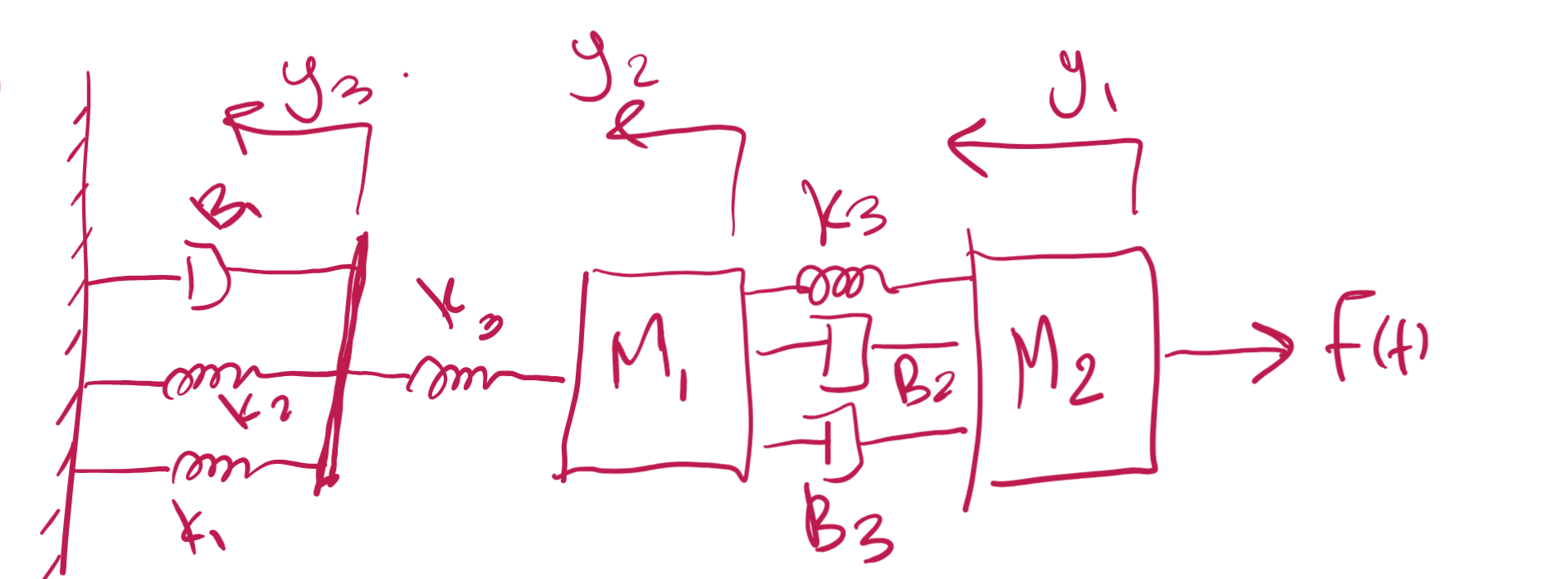 Solved what is the differential equation of the given | Chegg.com