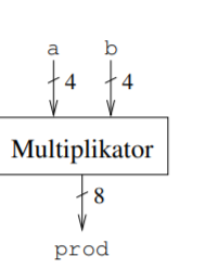 Solved multiplier Design a circuit to multiply two 4-bit | Chegg.com