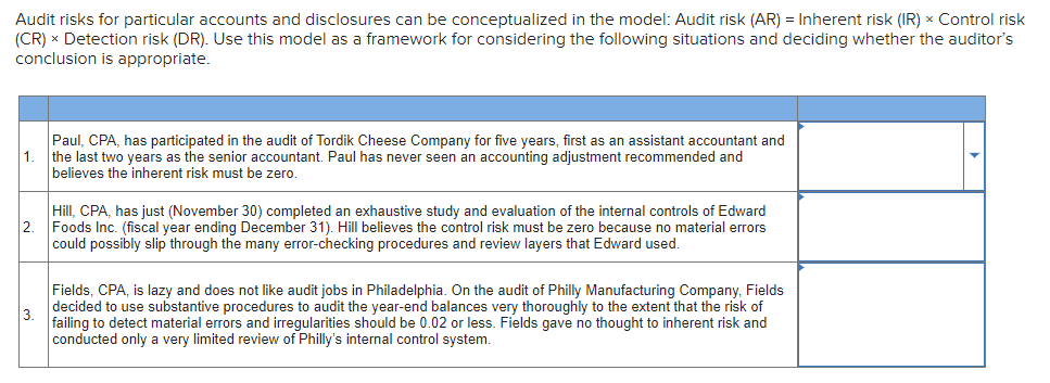 Solved Audit risks for particular accounts and disclosures | Chegg.com