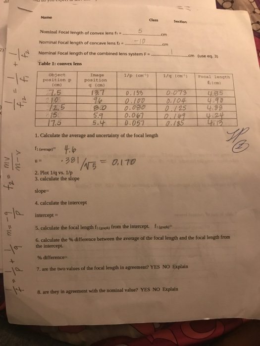 Solved Class 5 Nominal Focal length of convex lens f.m | Chegg.com
