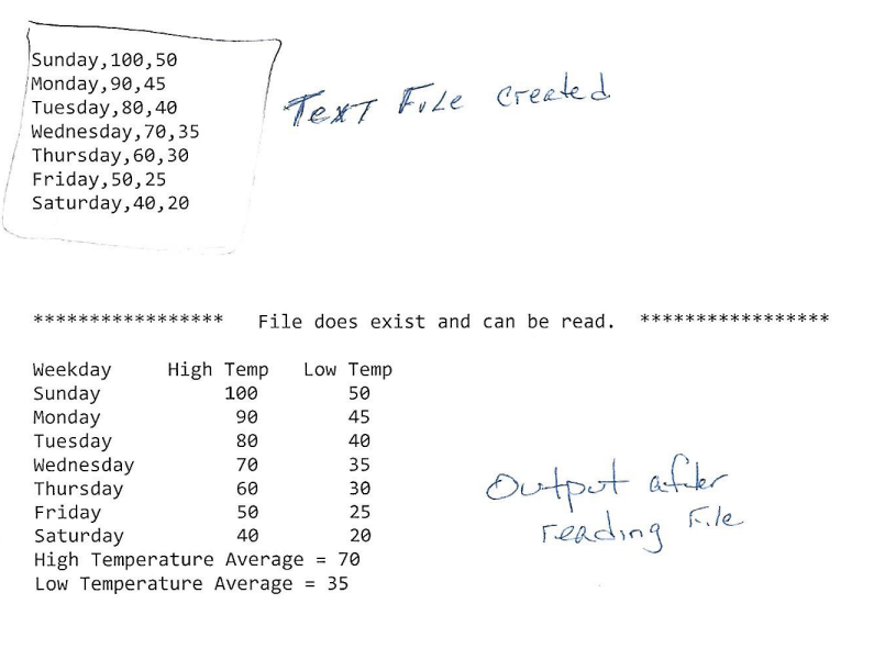 Solved Java Eclipse You have been asked to create a program | Chegg.com