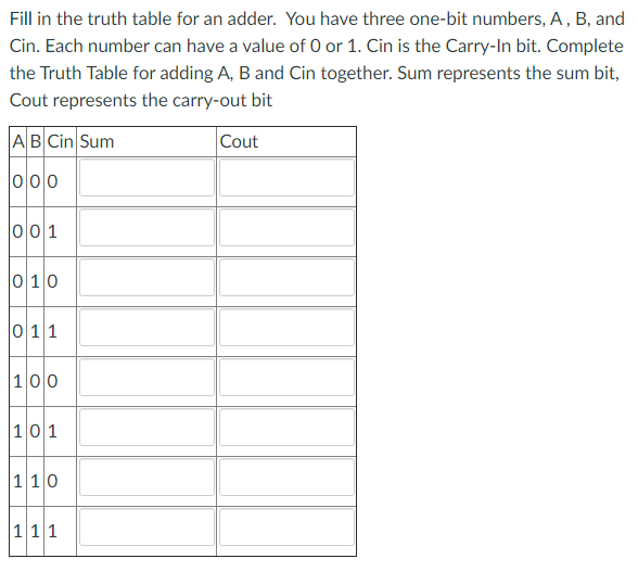 Solved Fill in the truth table for an adder. You have three | Chegg.com