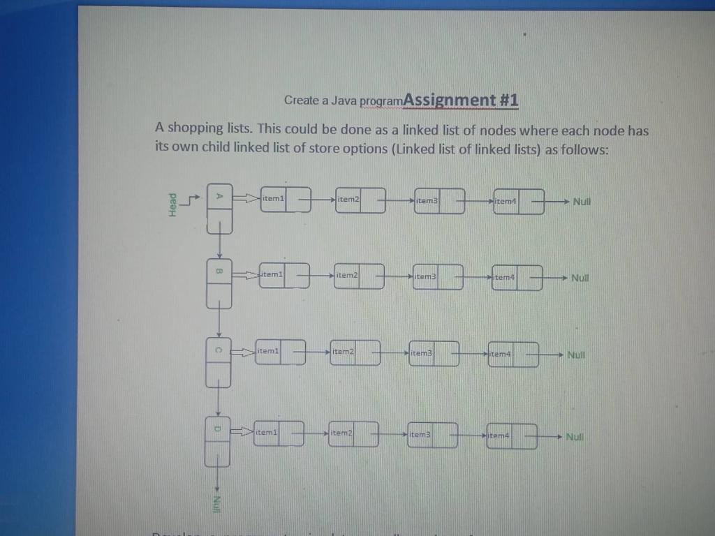 Create a Java programASSIgnment \#1 A shopping lists. | Chegg.com