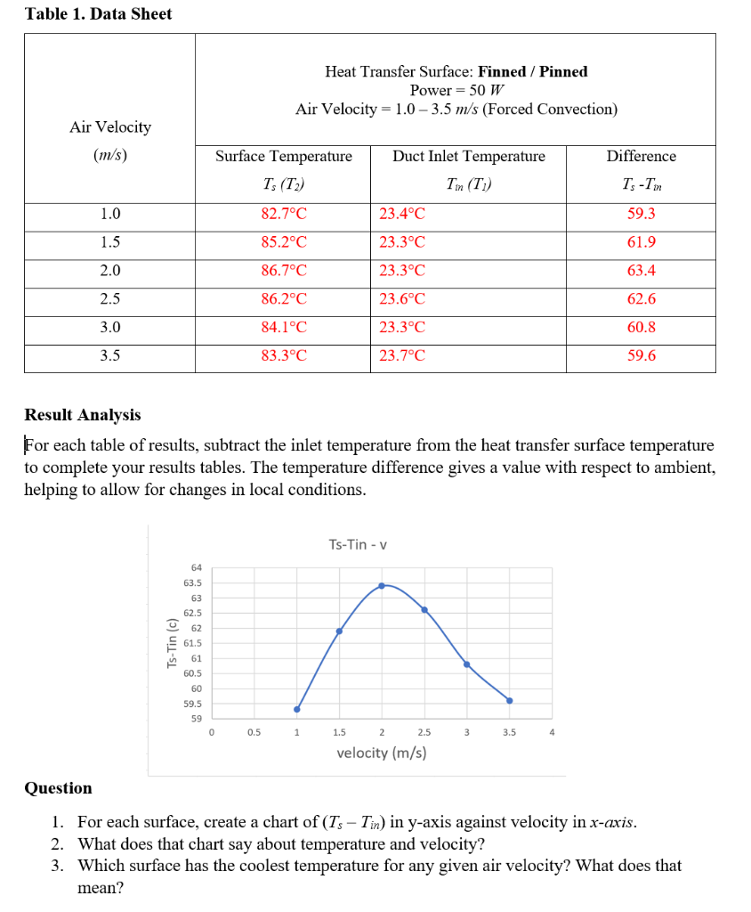 Solved Table 1. Data Sheet Heat Transfer Surface: Finned / | Chegg.com
