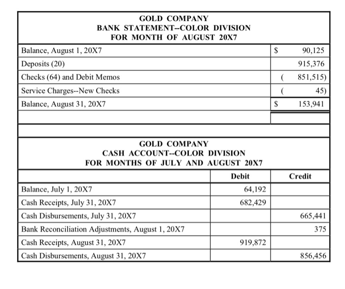 Solved You have been hired by the Gold Company as a staff | Chegg.com Solved You have been hired by the Gold Company as a staff | Chegg.com