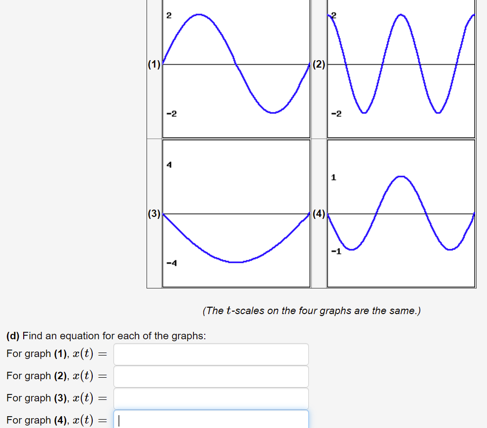 Solved (1 point) Each graph below represents a solution to | Chegg.com