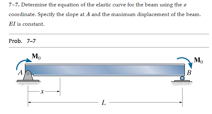 Solved 7−7. Determine the equation of the elastic curve for | Chegg.com
