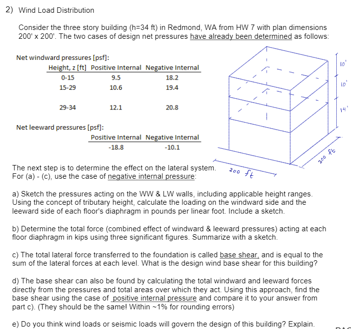 2) Wind Load Distribution Consider the three story | Chegg.com