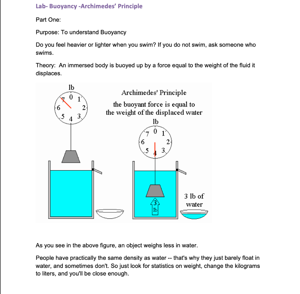 Solved Lab-Buoyancy -Archimedes' Principle Part One: | Chegg.com