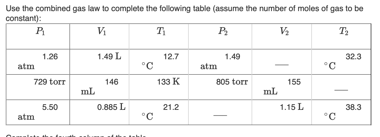Solved Use the combined gas law to complete the following | Chegg.com