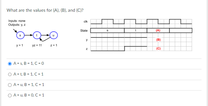 Solved What are the values for (A),(B), and (C) ? Inputs: | Chegg.com