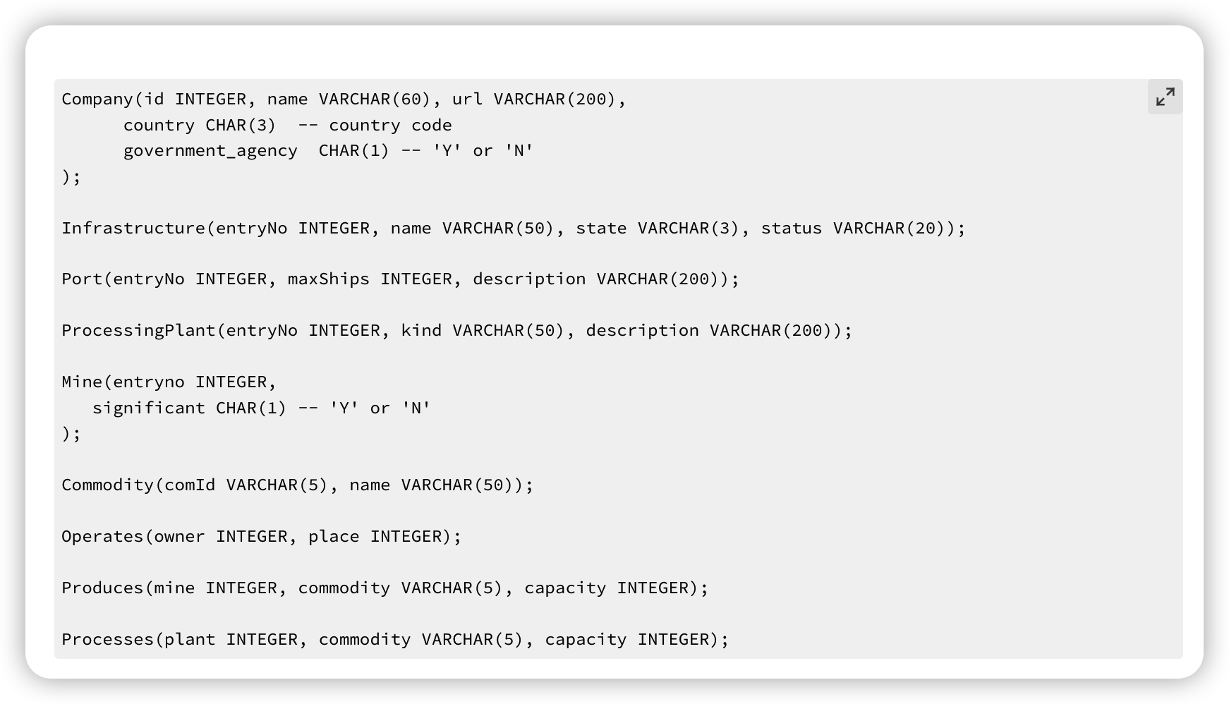 Solved Company (id INTEGER, name VARCHAR(60), url | Chegg.com