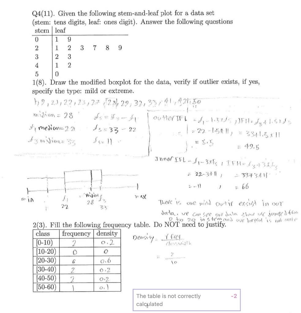 Solved Q4(11). Given the following stem-and-leaf plot for a | Chegg.com