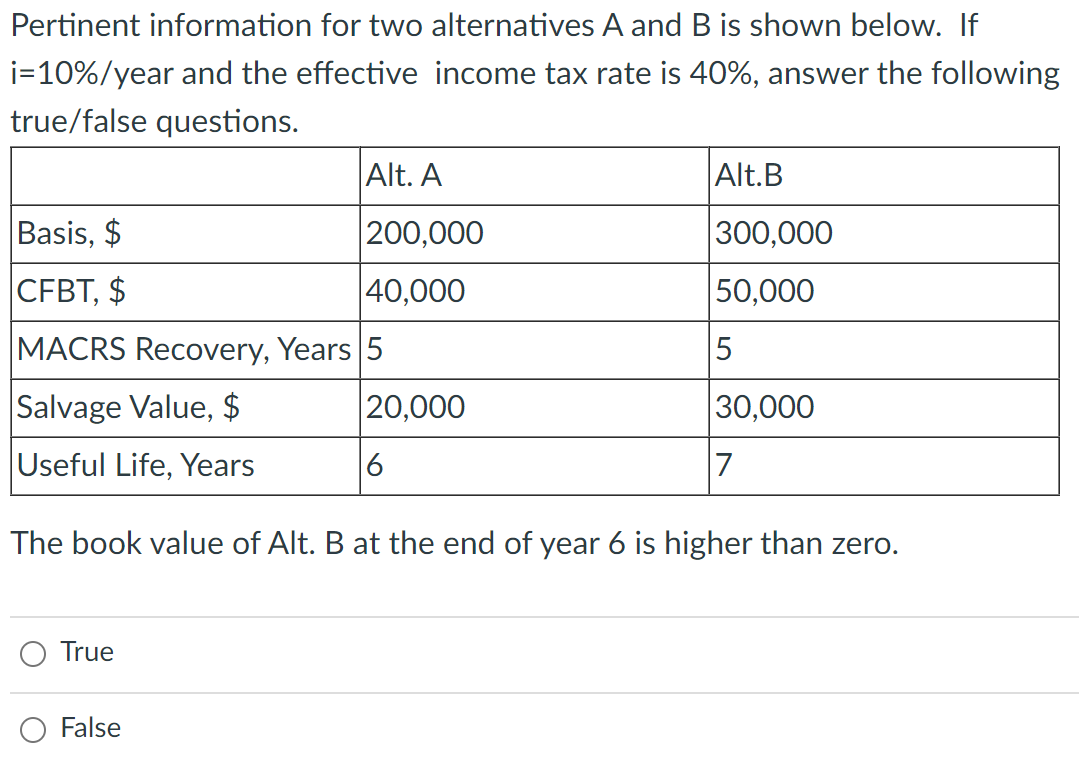 Solved Pertinent information for two alternatives \\( A \\) | Chegg.com
