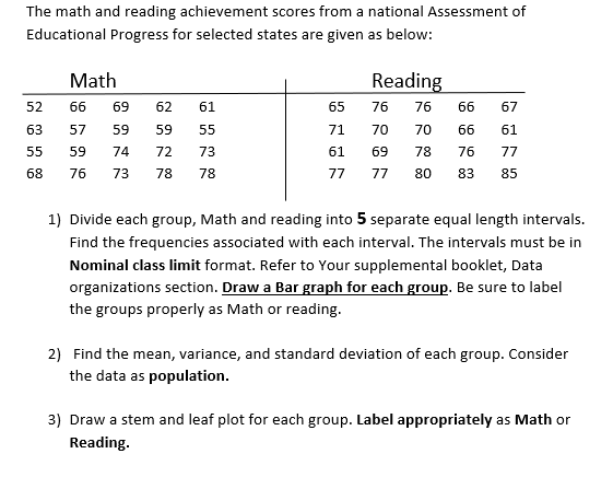 Solved The math and reading achievement scores from a | Chegg.com