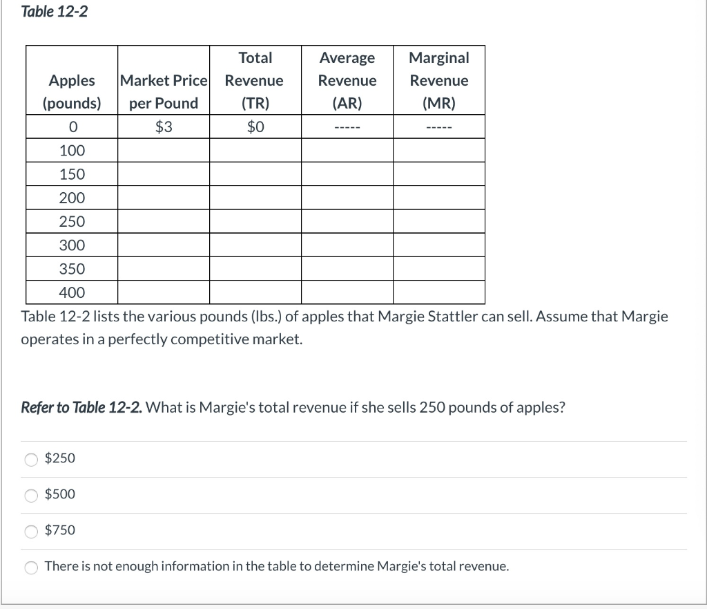 Solved Table 12-2 Total Market Price Revenue per Pound (TR) | Chegg.com