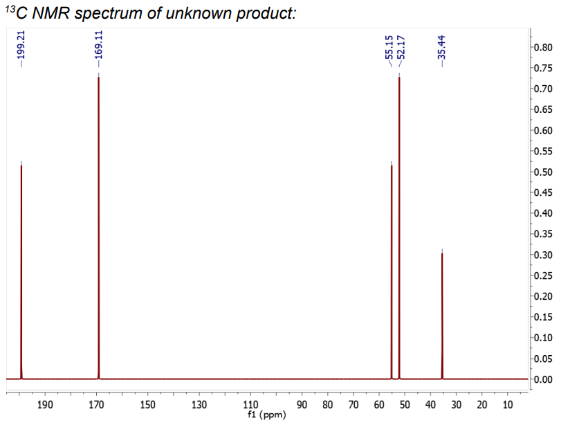 Solved This is C5H6O3. What is the structure like? And what | Chegg.com