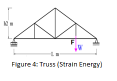 Solved For the shown truss in Figure 4, it is required to: | Chegg.com