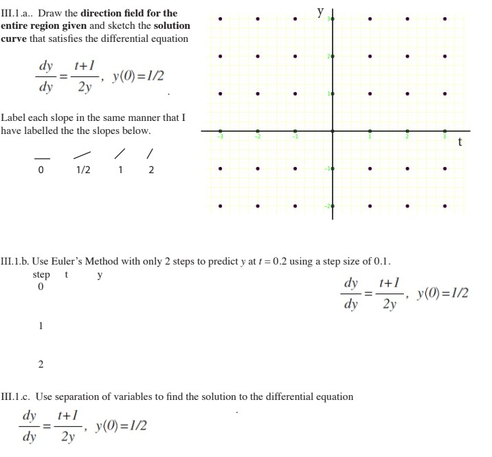 III.1.a.. Draw the direction field for the entire | Chegg.com