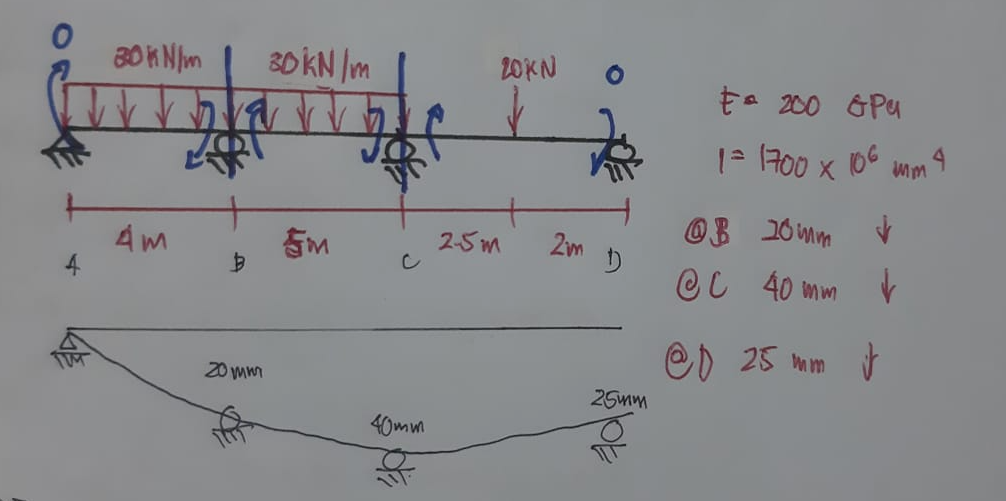 Solved Determine the slope at B and C using Slope | Chegg.com