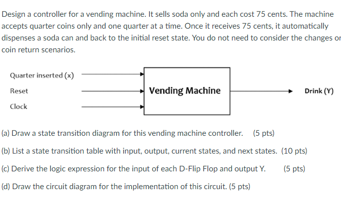 Solved Design a controller for a vending machine. It sells | Chegg.com