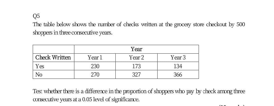 Solved Q5 The table below shows the number of checks written | Chegg.com