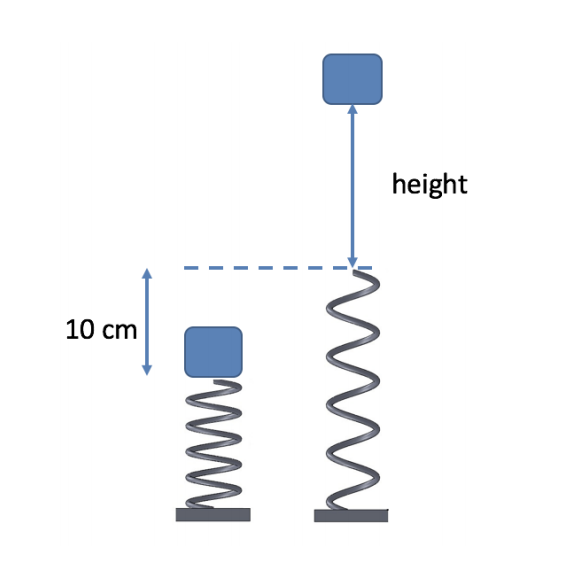 Solved A 1 kg box is loaded on a spring, which has a force | Chegg.com