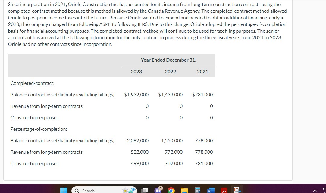 Solved Since incorporation in 2021, Oriole Construction Inc. | Chegg.com