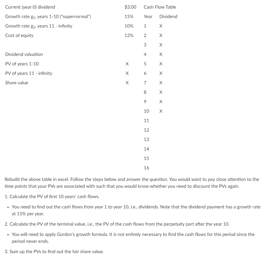 Solved Rebuild the above table in excel. Follow the steps | Chegg.com