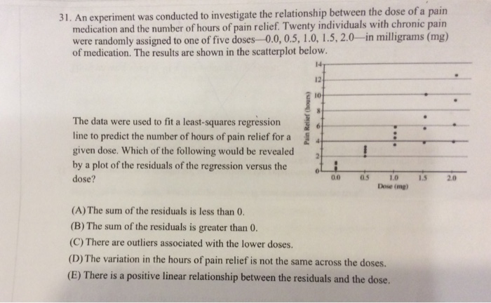 Solved 31. An experiment was conducted to investigate the | Chegg.com