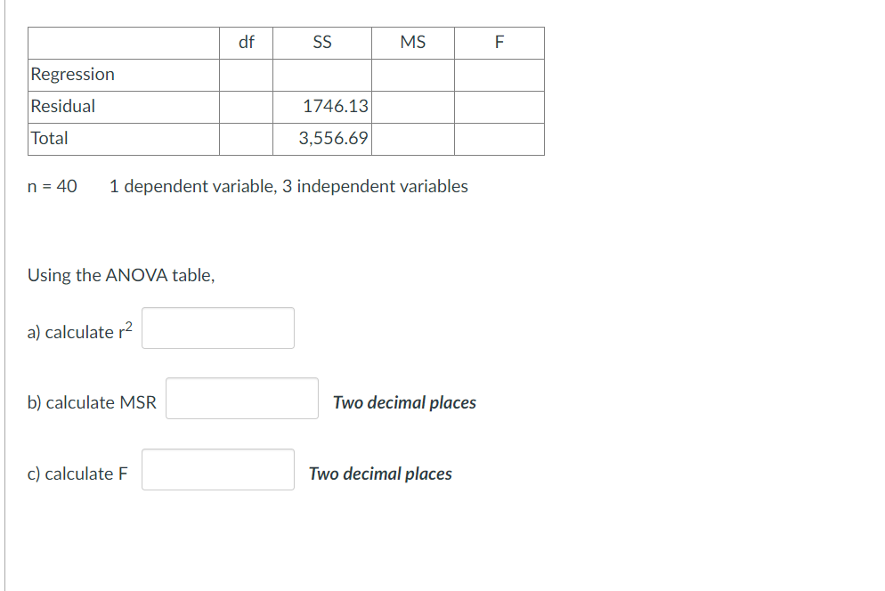 Solved n=401 dependent variable, 3 independent variables | Chegg.com
