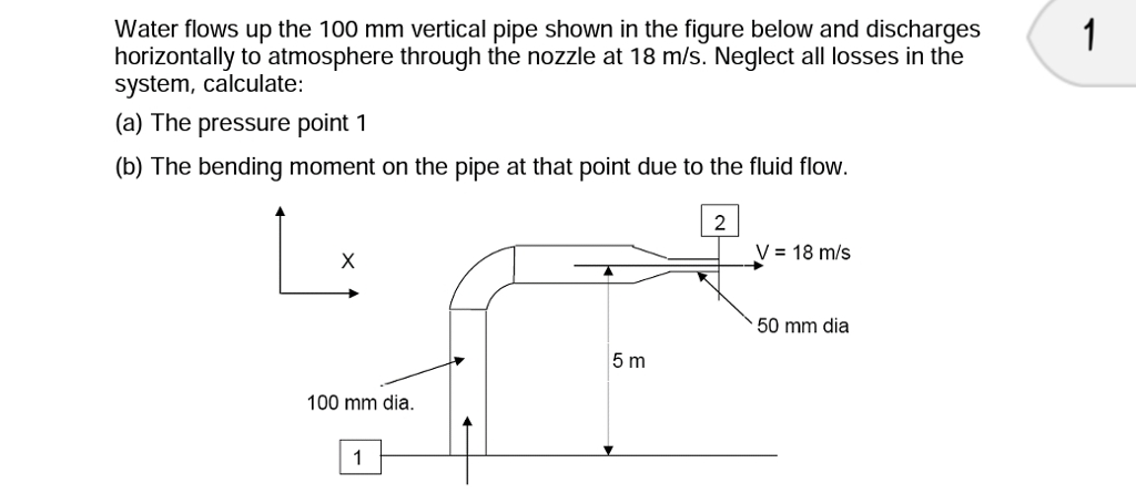 Solved Water flows up the 100 mm vertical pipe shown in the | Chegg.com