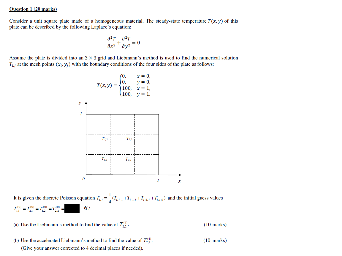 Solved Question 1 (20 ﻿marks)Consider a unit square plate | Chegg.com