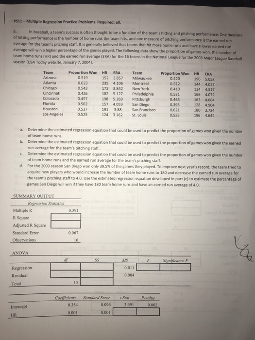 Solved PS11-Multiple Regression Practice Problems. Required: | Chegg.com