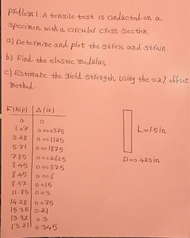 Solved problem !: A tensile test is conducted on a Specimen | Chegg.com