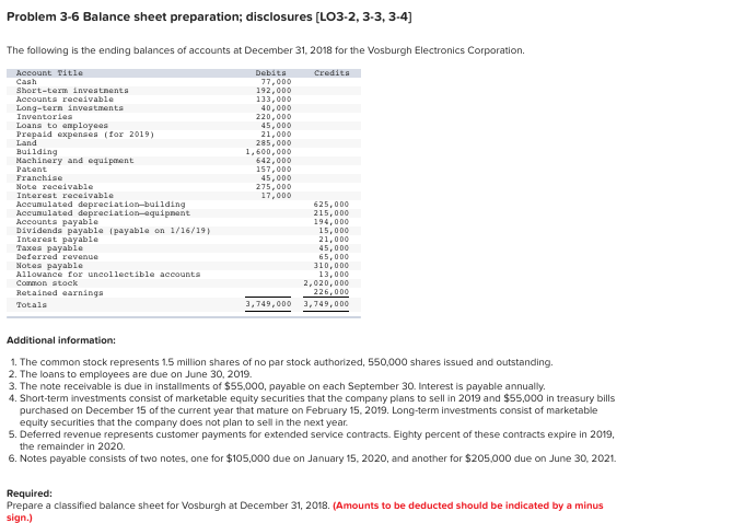 Solved Problem 3-6 Balance sheet preparation; disclosures | Chegg.com