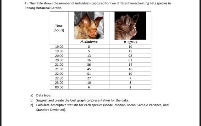 Solved 4). The table shows the number of individuals | Chegg.com