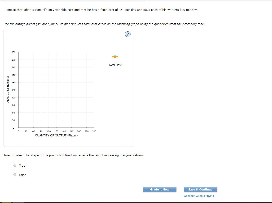 Solved 2. Inputs and outputs Manuel's Performance Pizza is a | Chegg.com