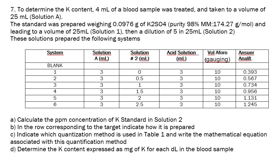 Solved 7. To determine the K content, 4 mL of a blood sample | Chegg.com