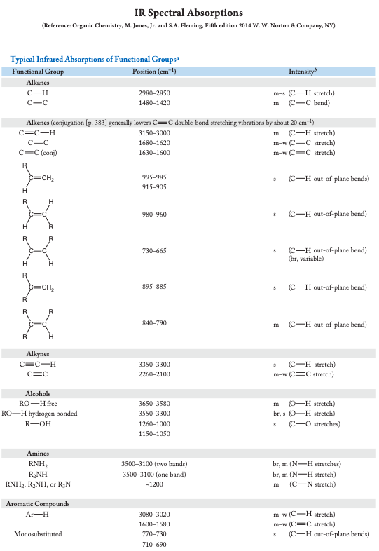 Solved Analyze and Interpret the IR Spectrum: Study the IR | Chegg.com