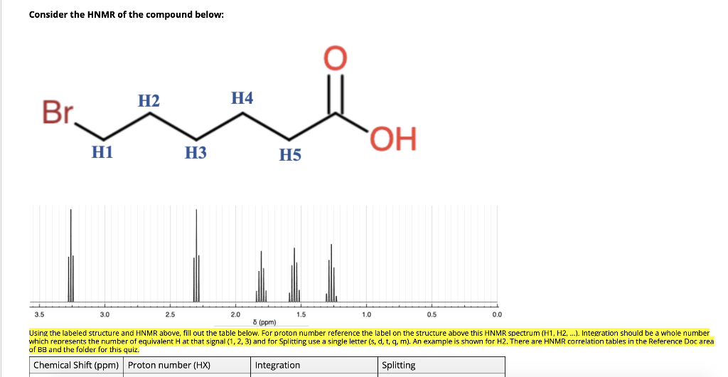 Solved Consider the HNMR of the compound below: H4 H2 لينه | Chegg.com
