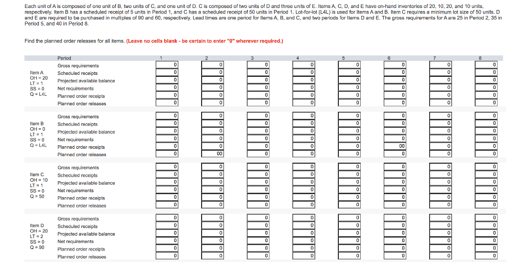 Solved Each unit of A is composed of one unit of B, two | Chegg.com