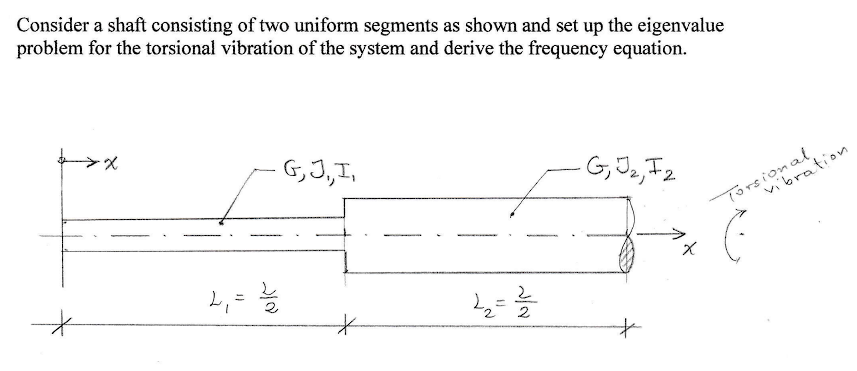 Solved Consider a shaft consisting of two uniform segments | Chegg.com
