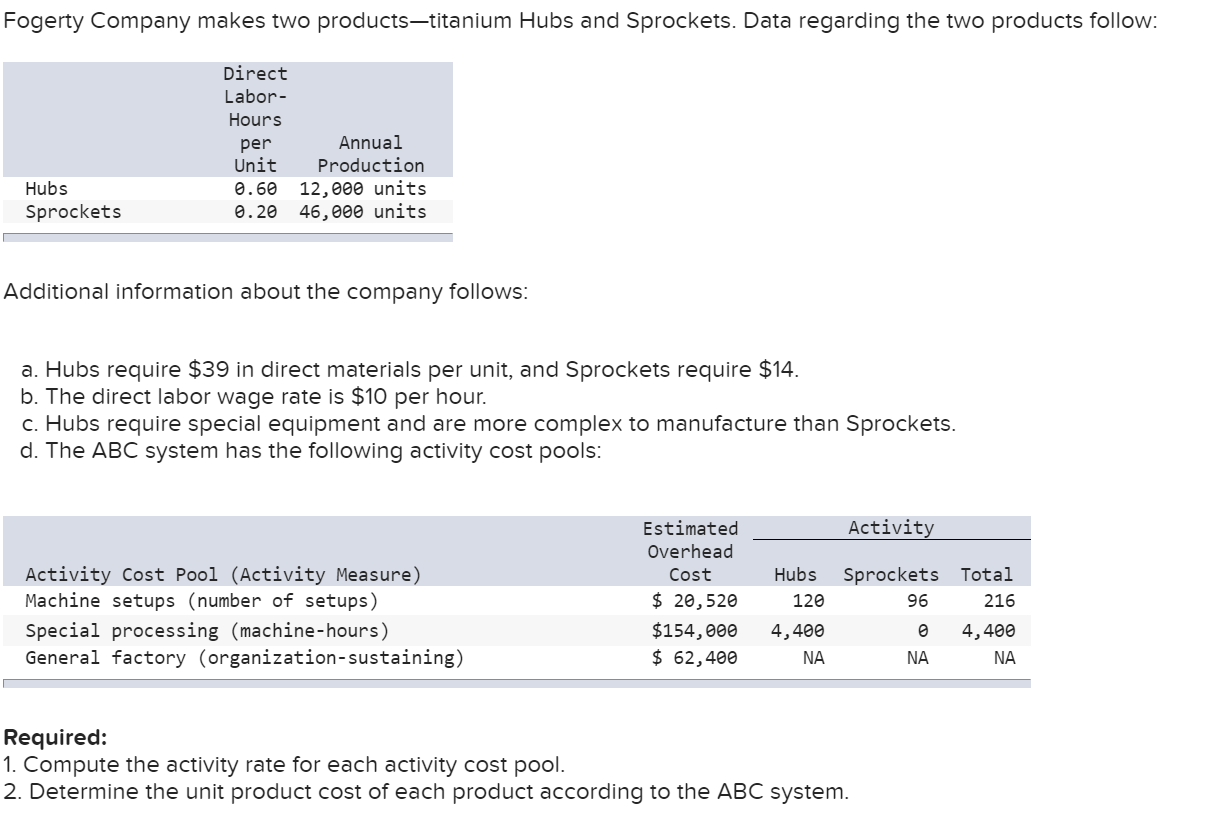 Solved Additional information about the company follows: a. | Chegg.com