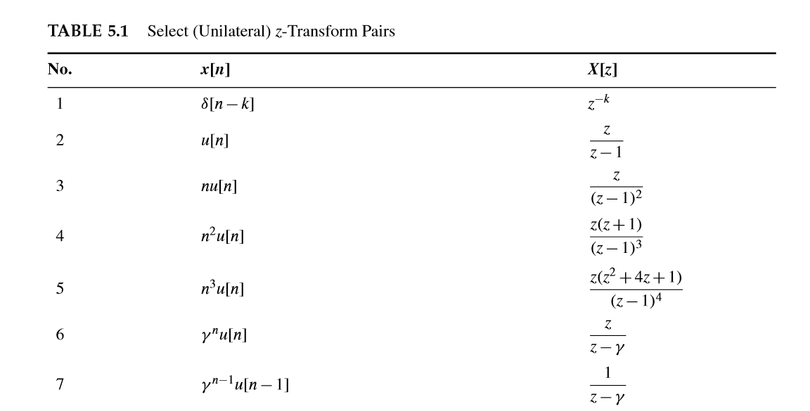 Solved TABLE 5.1 Select (Unilateral) Z-Transform Pairs No. | Chegg.com