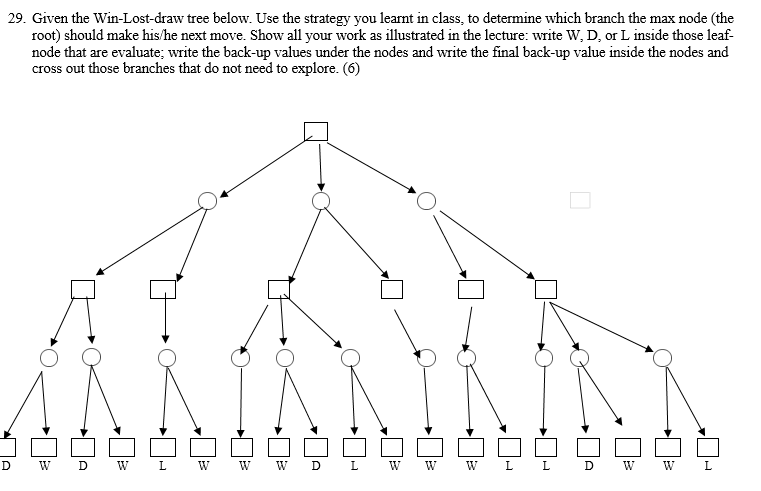 Solved 29. Given the Win-Lost-draw tree below. Use the | Chegg.com