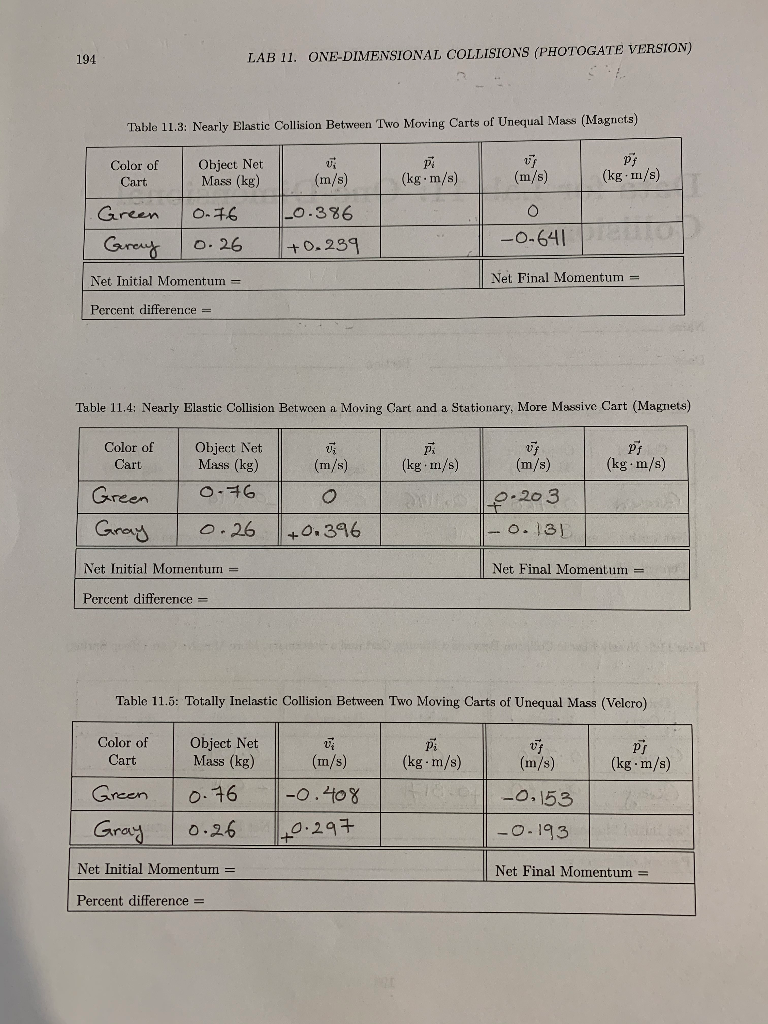 Solved Data for Lab 11: One-Dimensional Collisions Name Date | Chegg.com